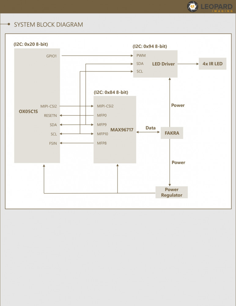 Technical document page 4