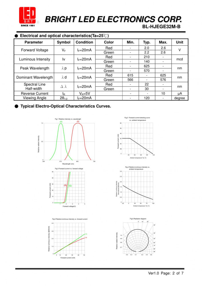 BL-HJEGE32M-B datasheet page 2