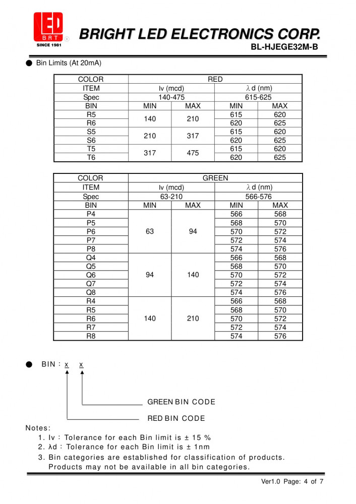 BL-HJEGE32M-B datasheet page 4