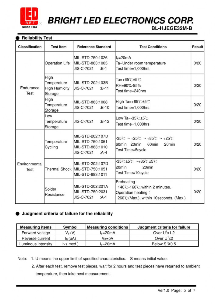 BL-HJEGE32M-B datasheet page 5