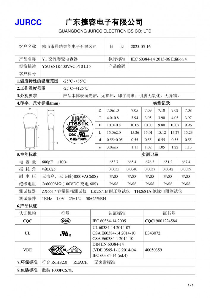 JURCC JW681K400VACP10 product approval document page 2