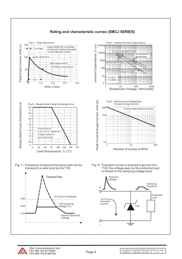 AnBon SMCJ series datasheet page 4