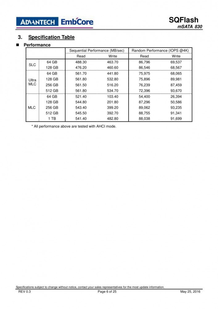SQFlash 830 datasheet page 6