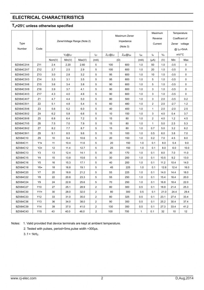 BZX84C5V1 datasheet page 2