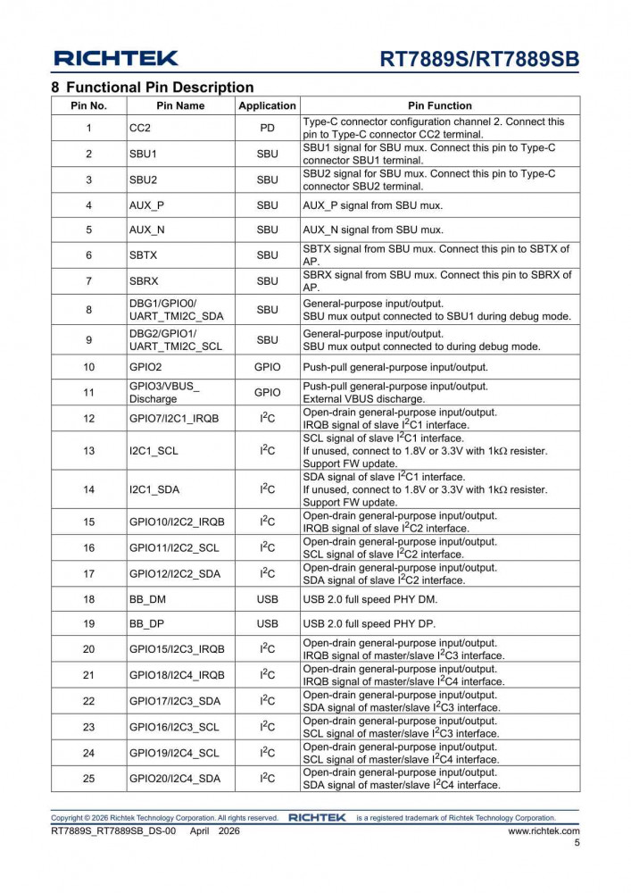 RT7889S and RT7889SB datasheet page 5