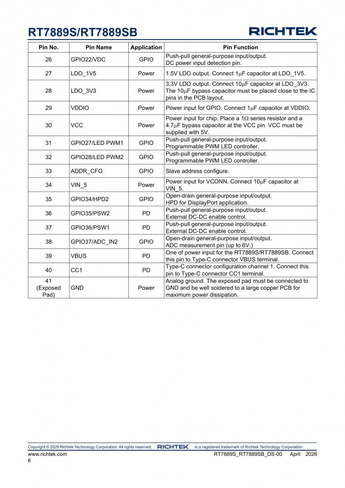 RT7889S and RT7889SB datasheet page 6