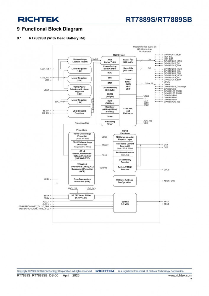RT7889S and RT7889SB datasheet page 7