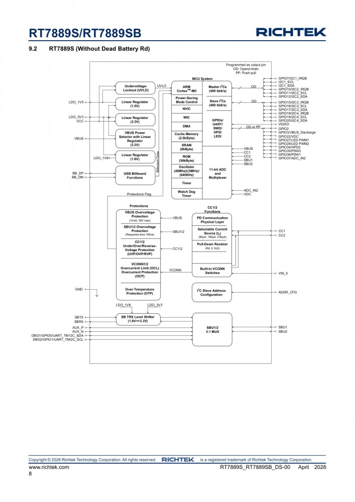 RT7889S and RT7889SB datasheet page 8