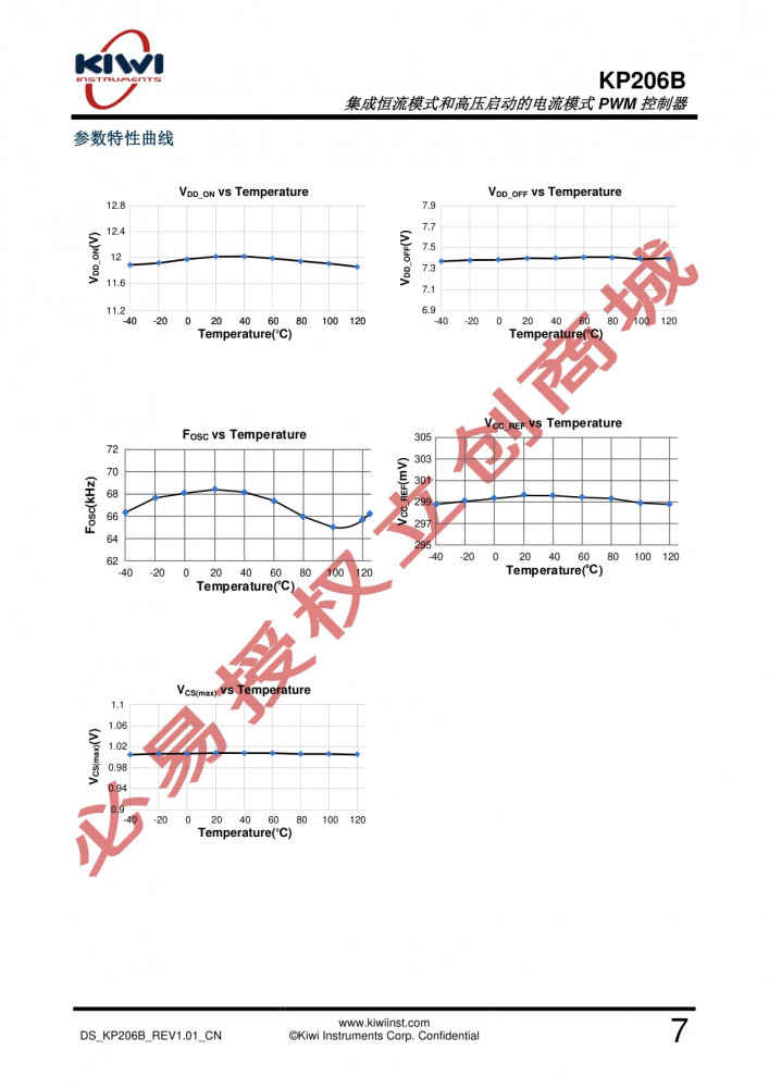 KP206BSGA datasheet page 7