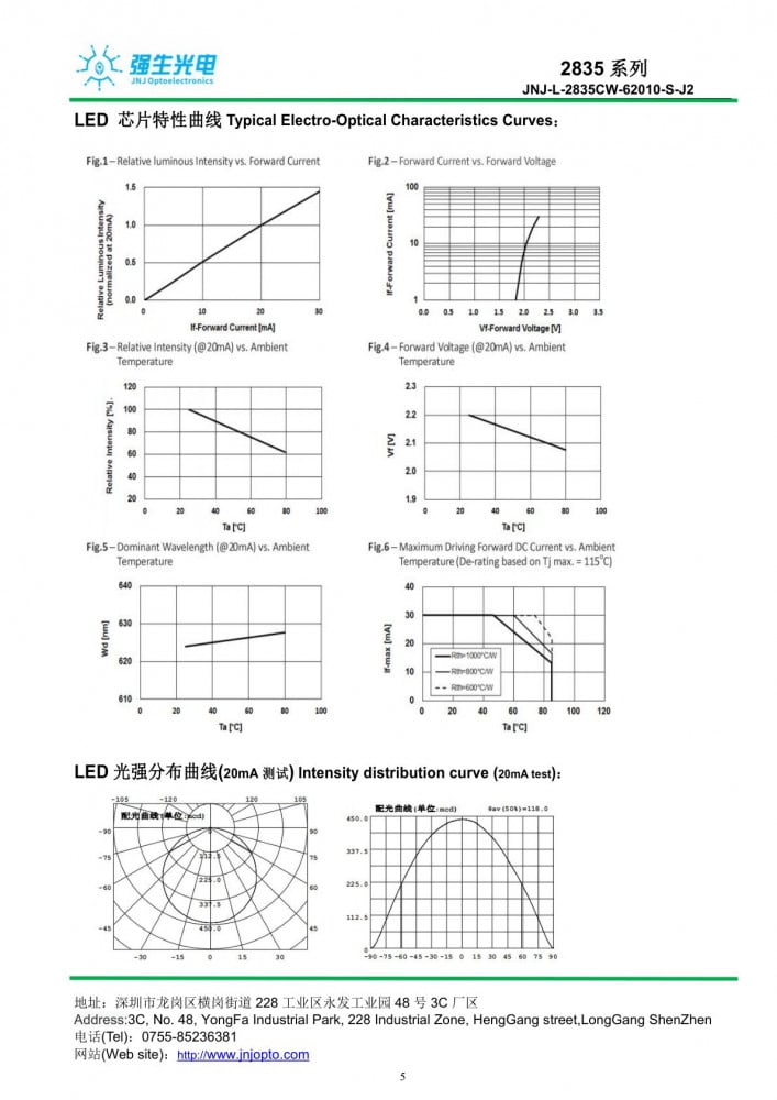 JNJ-L-2835CW-62010-S-J2 specification page 5