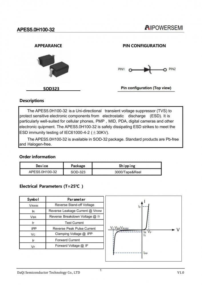 APES5.0H100-32 datasheet page 1