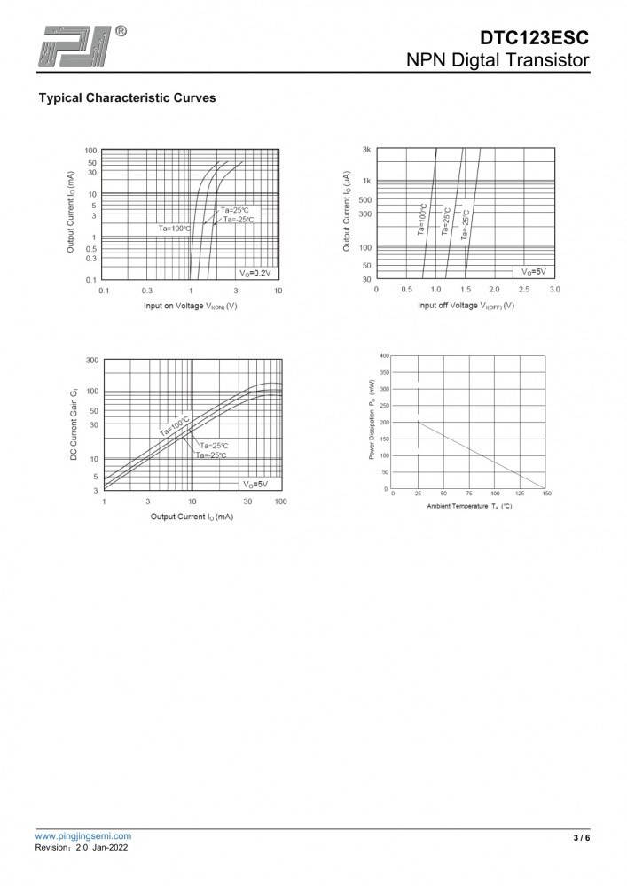 DTC123ESC datasheet page 3