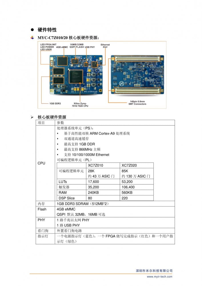 MYD-C7Z010-4E1D-667-I technical document page 2