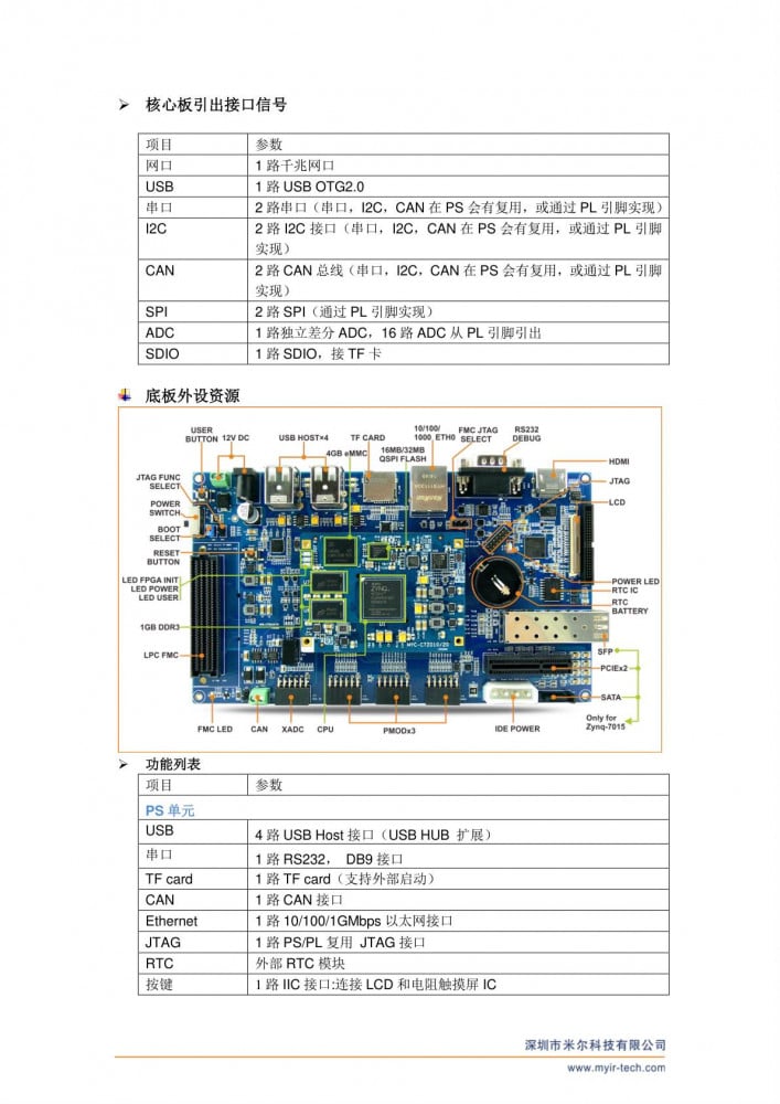 MYD-C7Z010-4E1D-667-I technical document page 3