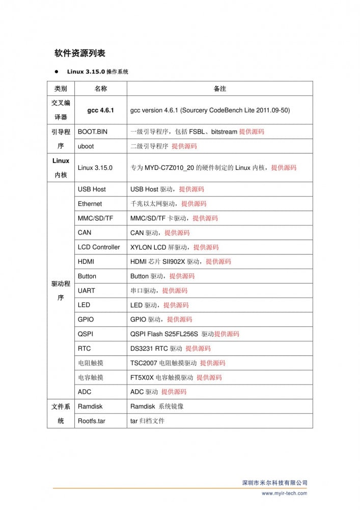 MYD-C7Z010-4E1D-667-I technical document page 6