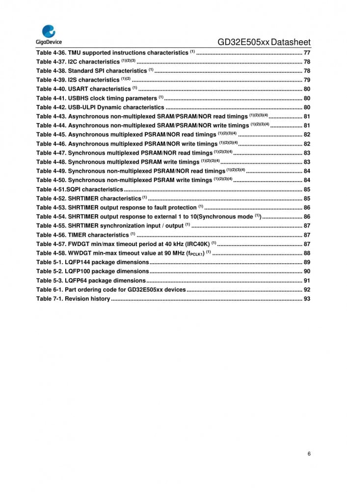 GD32E505RBT6 datasheet page 7