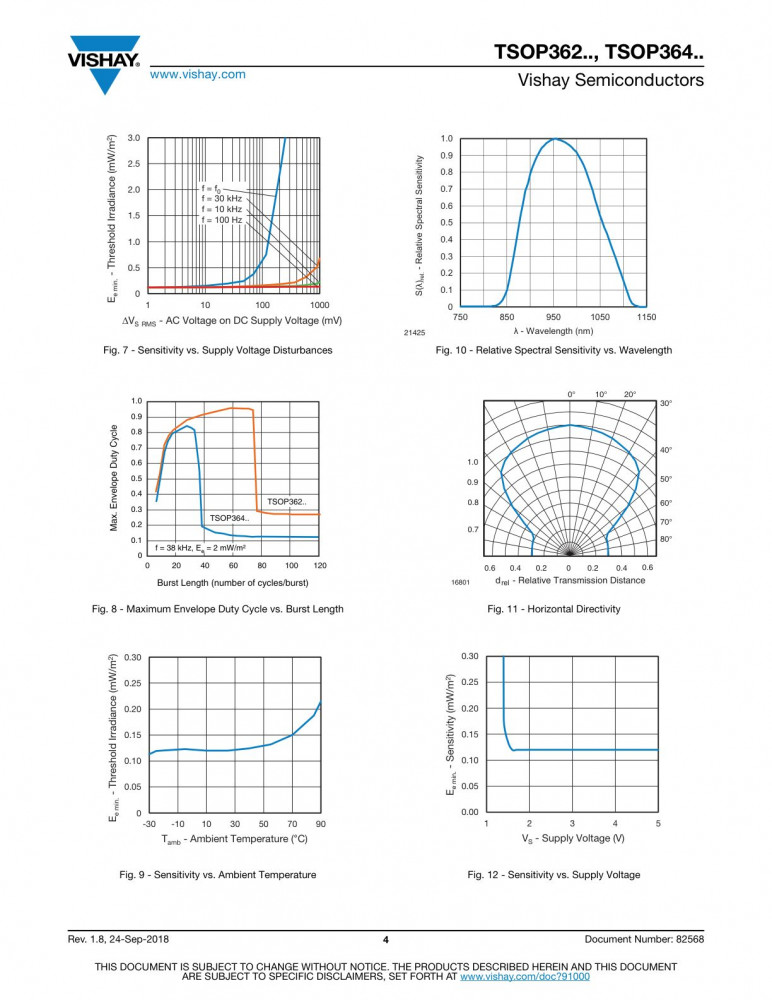 TSOP36438TT datasheet page 4