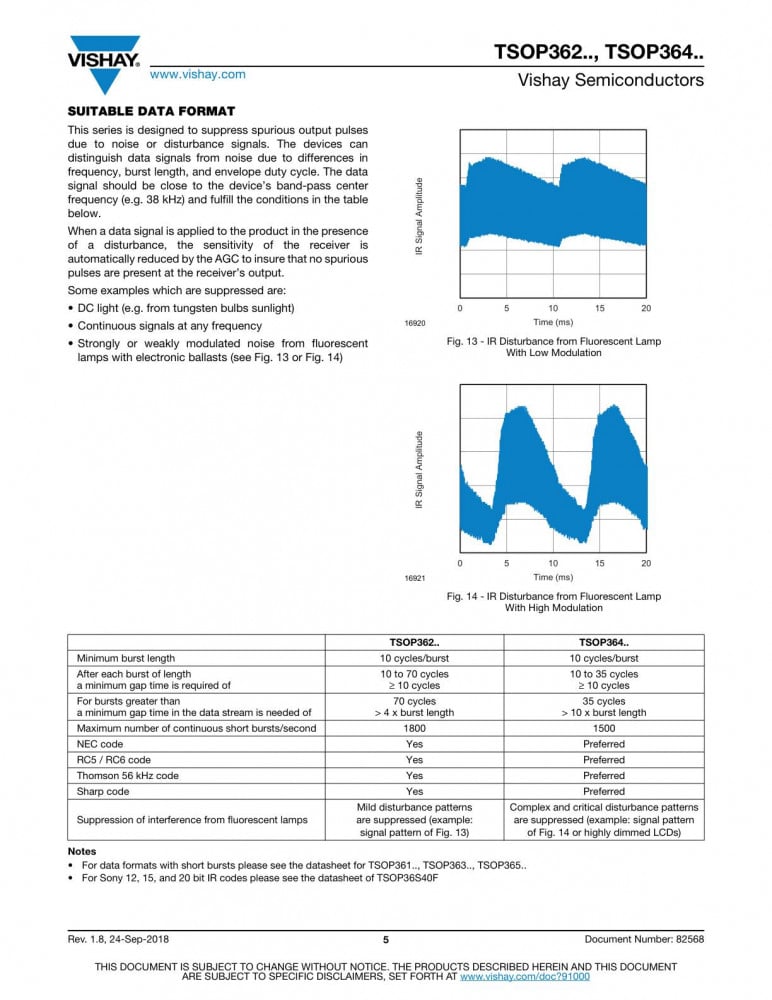 TSOP36438TT datasheet page 5