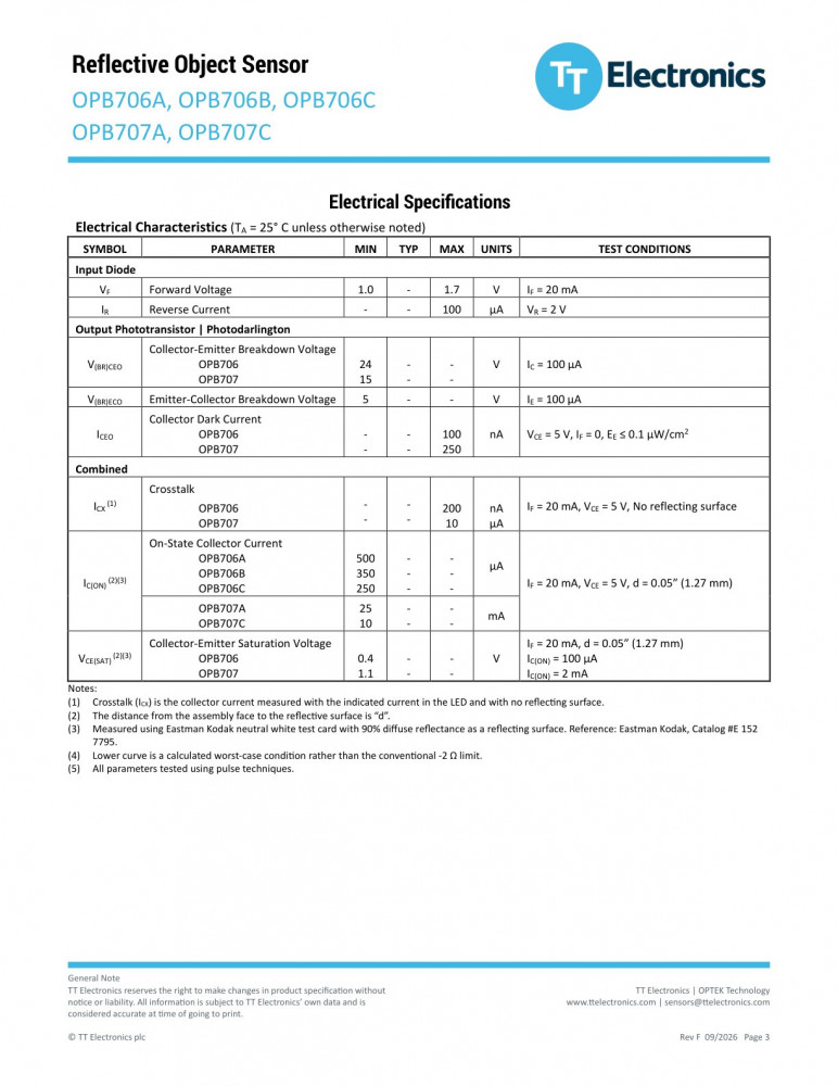 OPB706A datasheet page 3 preview