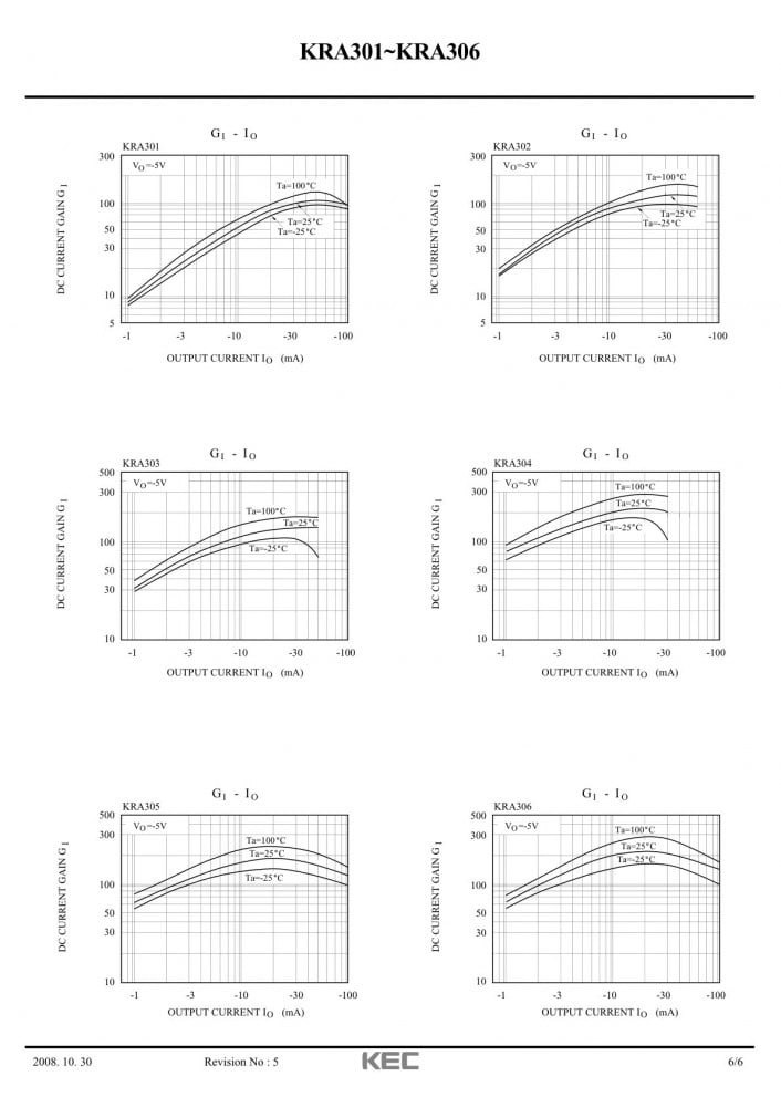 KRA304-RTK/P technical document page 6