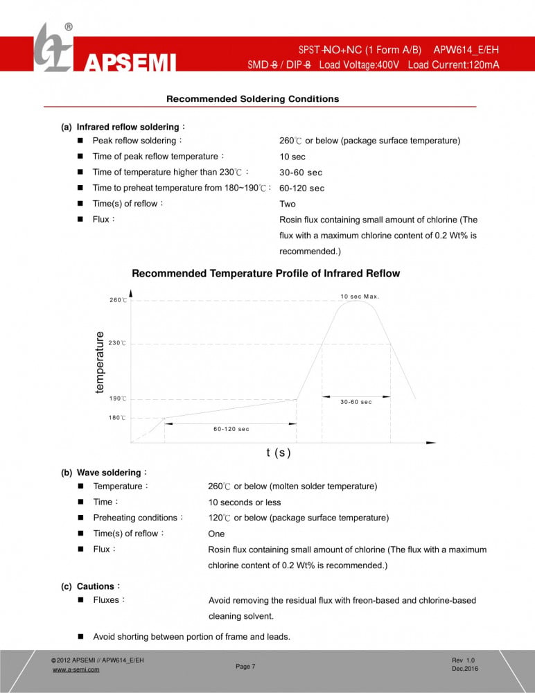 APW614EH datasheet page 7