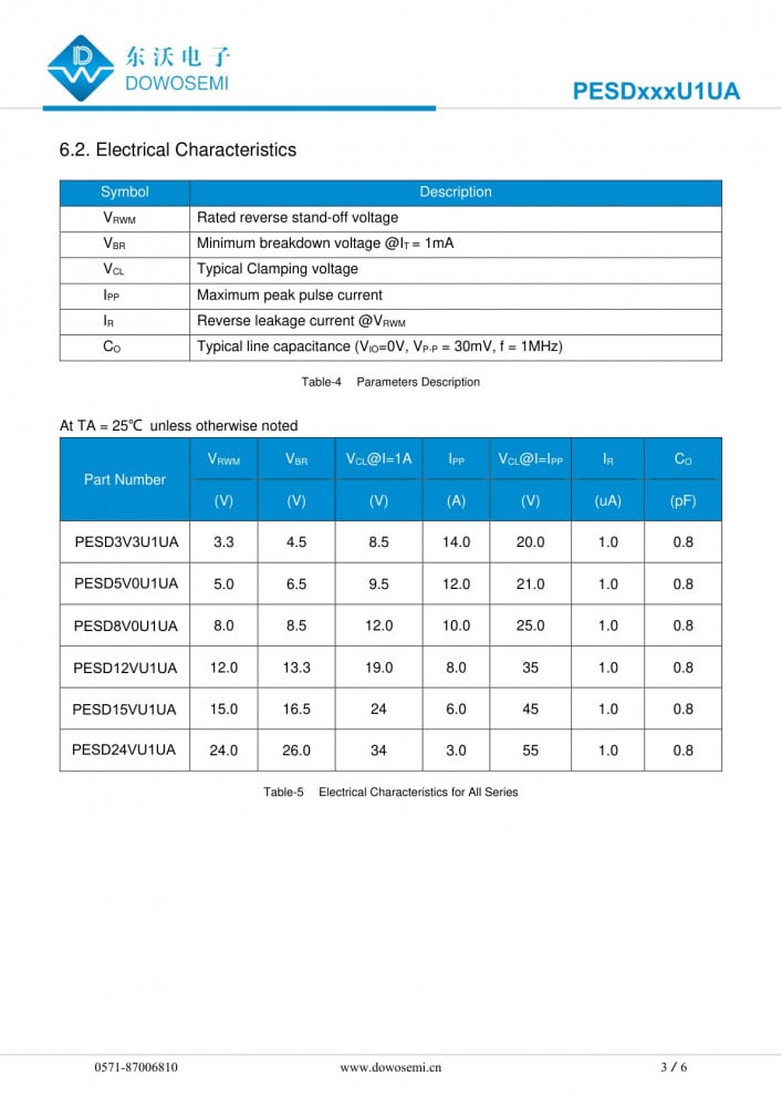 PESD5V0U1UA datasheet page 3