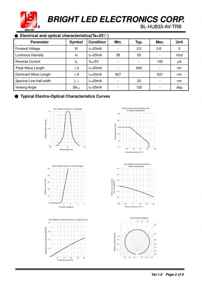 BL-HUB33-AV-TRB datasheet page 2
