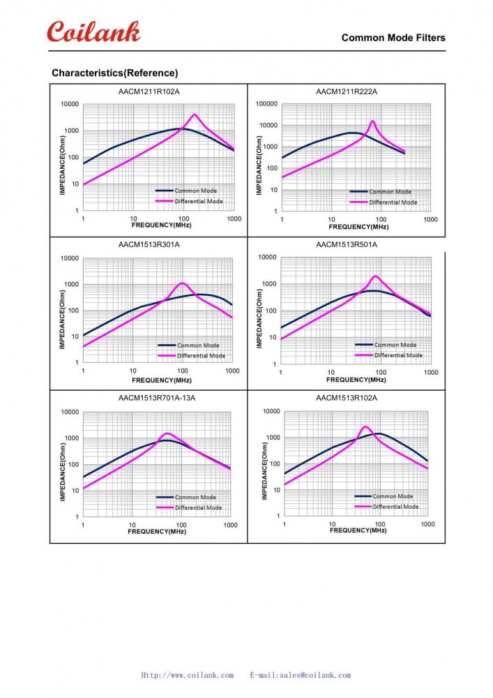 COILANK AACM-A Series datasheet page 6