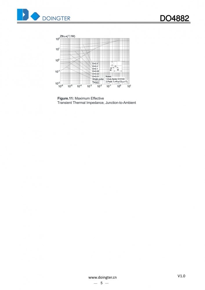 DO4882 datasheet page 5