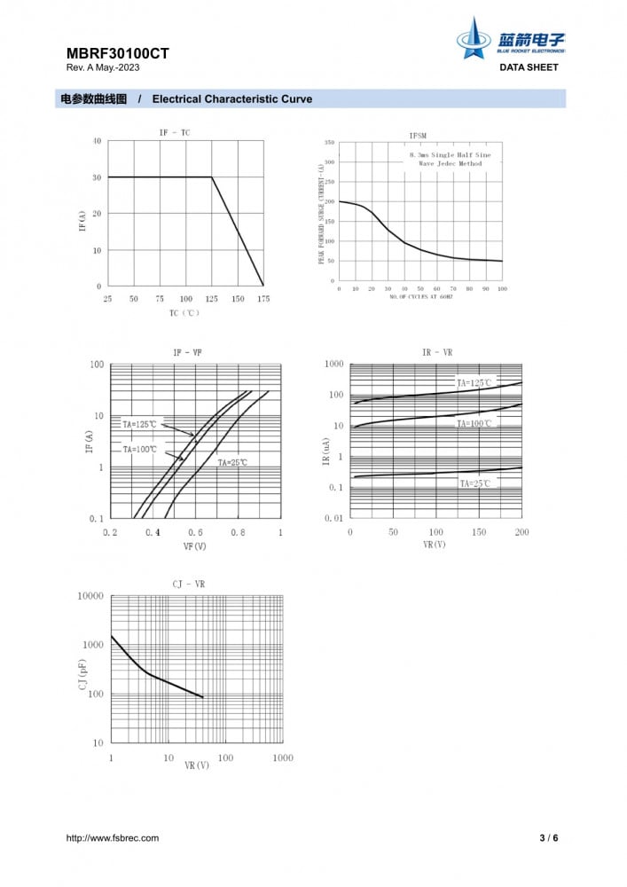 MBRF30100CT datasheet page 3