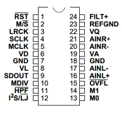 Cirrus Logic CDB5361 for sale
