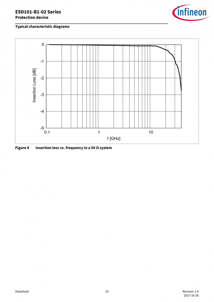ESD101-B1-02 datasheet page 10