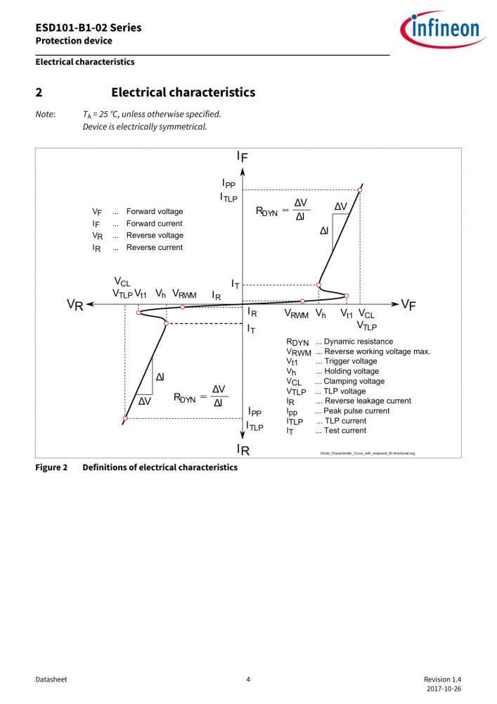 ESD101-B1-02 datasheet page 4