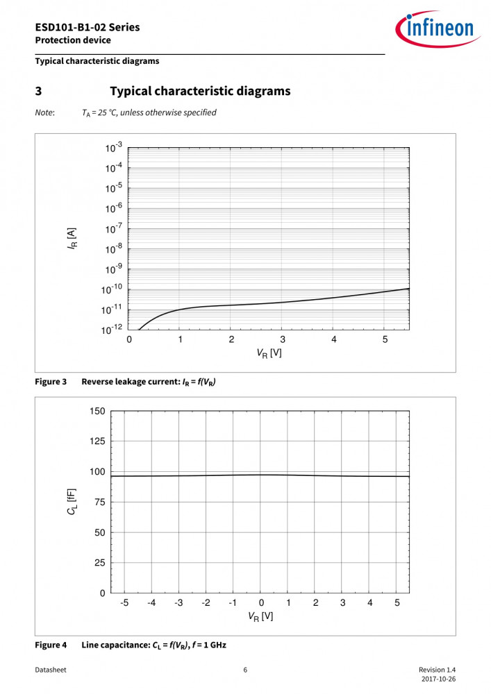 ESD101-B1-02 datasheet page 6