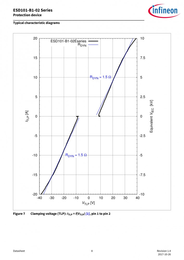 ESD101-B1-02 datasheet page 8