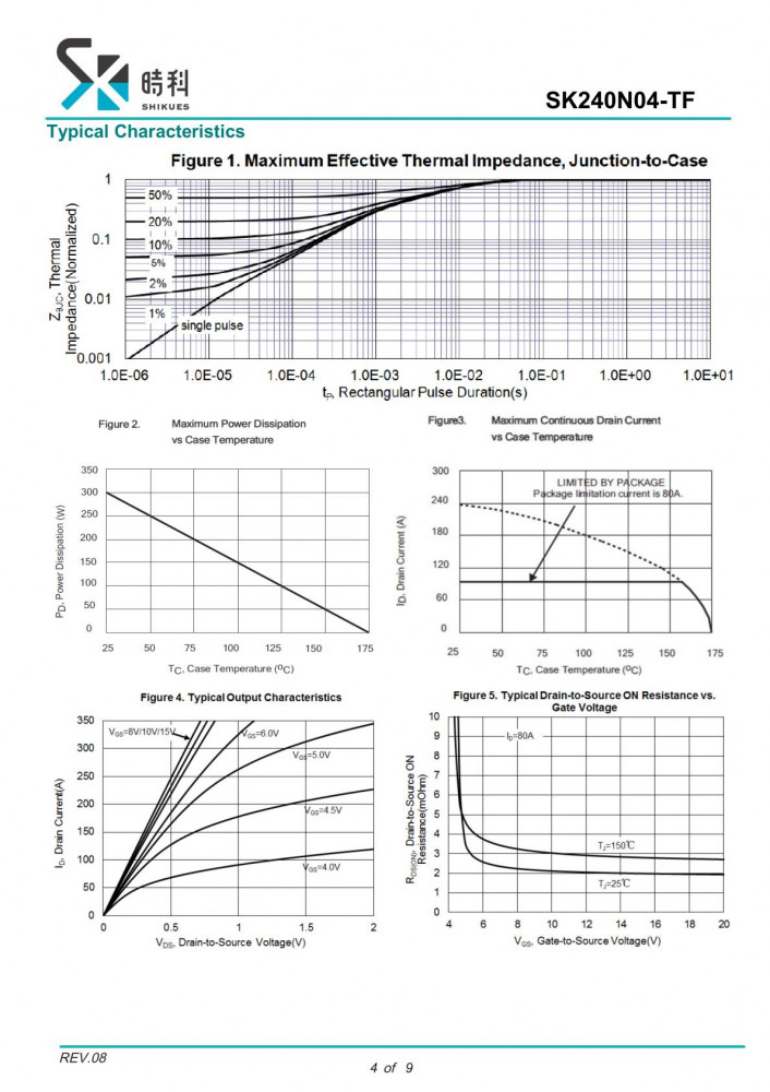 SK240N04-TF datasheet page 4