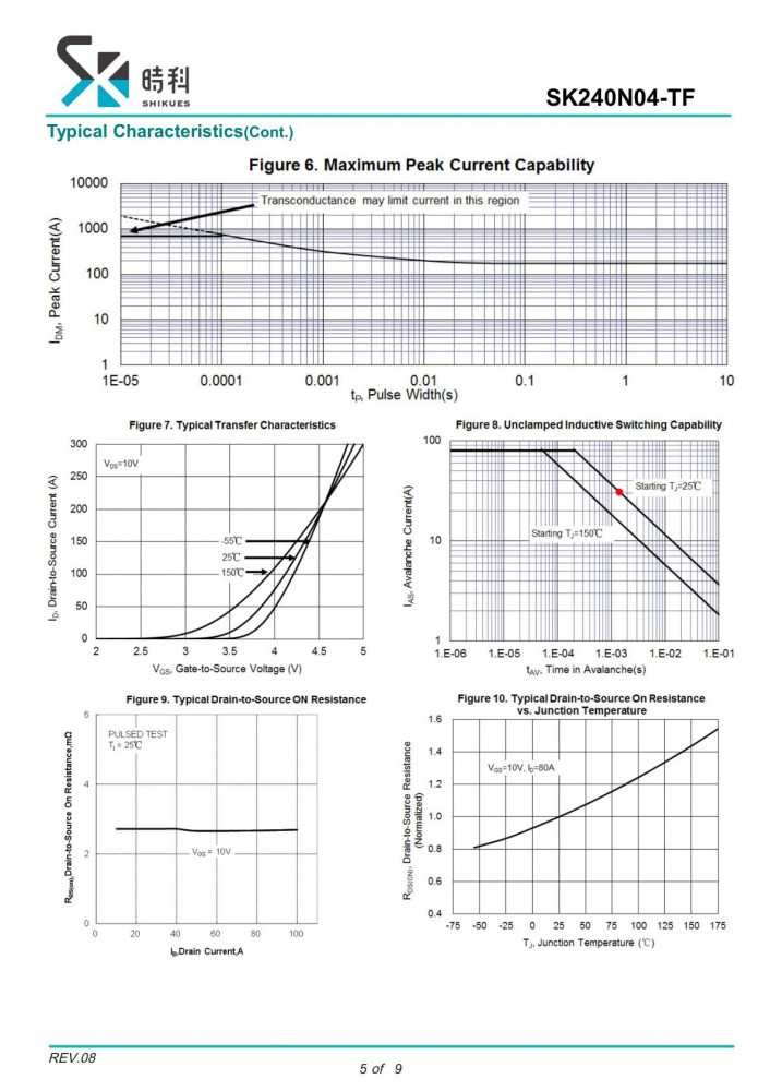 SK240N04-TF datasheet page 5
