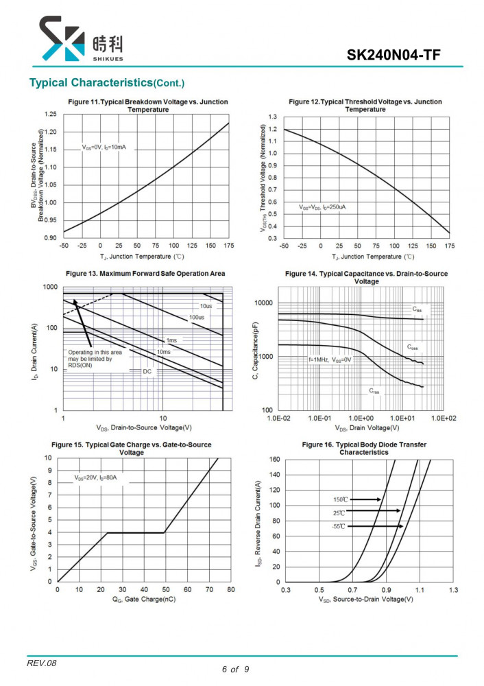 SK240N04-TF datasheet page 6