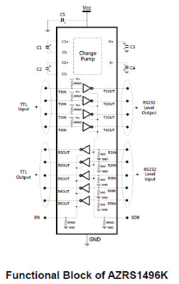 AZRS2396N