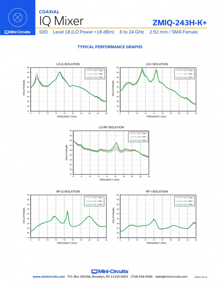 ZMIQ-243H-K+ datasheet page 5