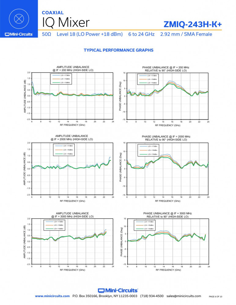 ZMIQ-243H-K+ datasheet page 6