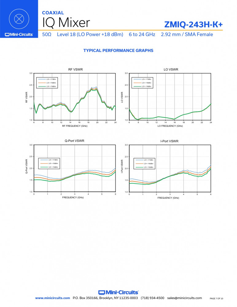 ZMIQ-243H-K+ datasheet page 7