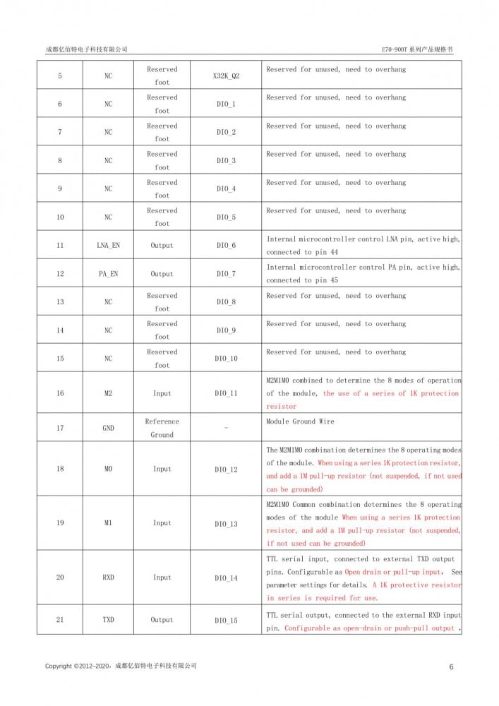 E70-900T14S datasheet page 10
