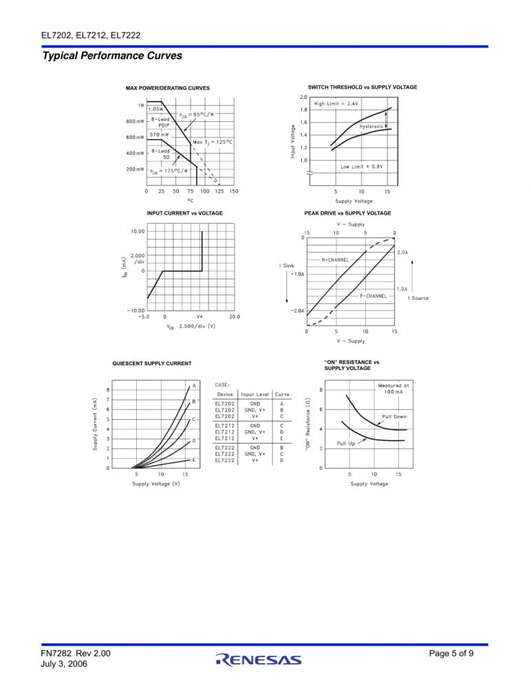 EL7202 family datasheet page 5