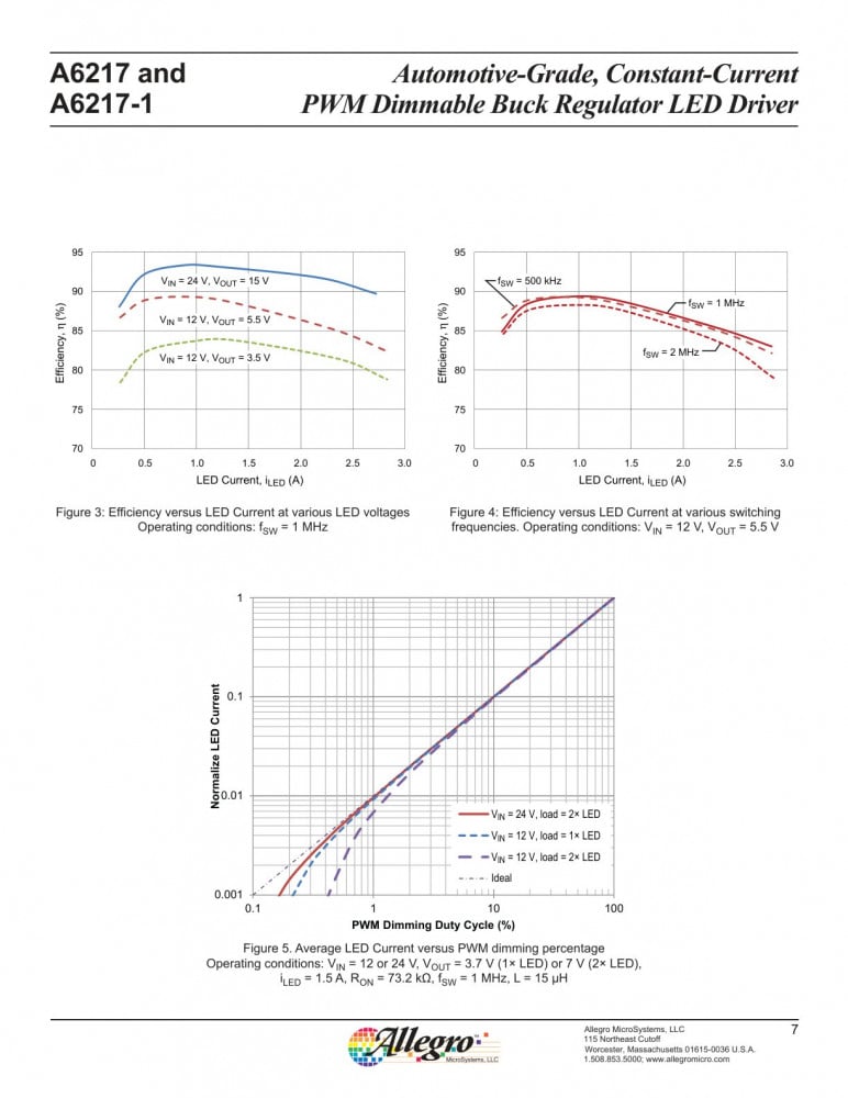 A6217 datasheet page 7