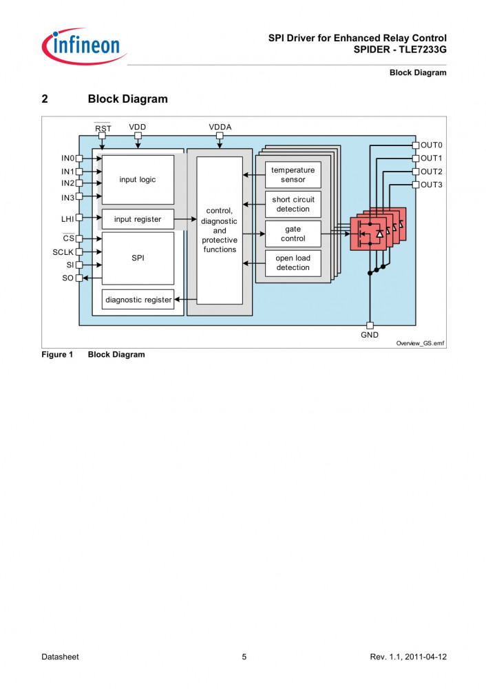 TLE7233G technical document page 5