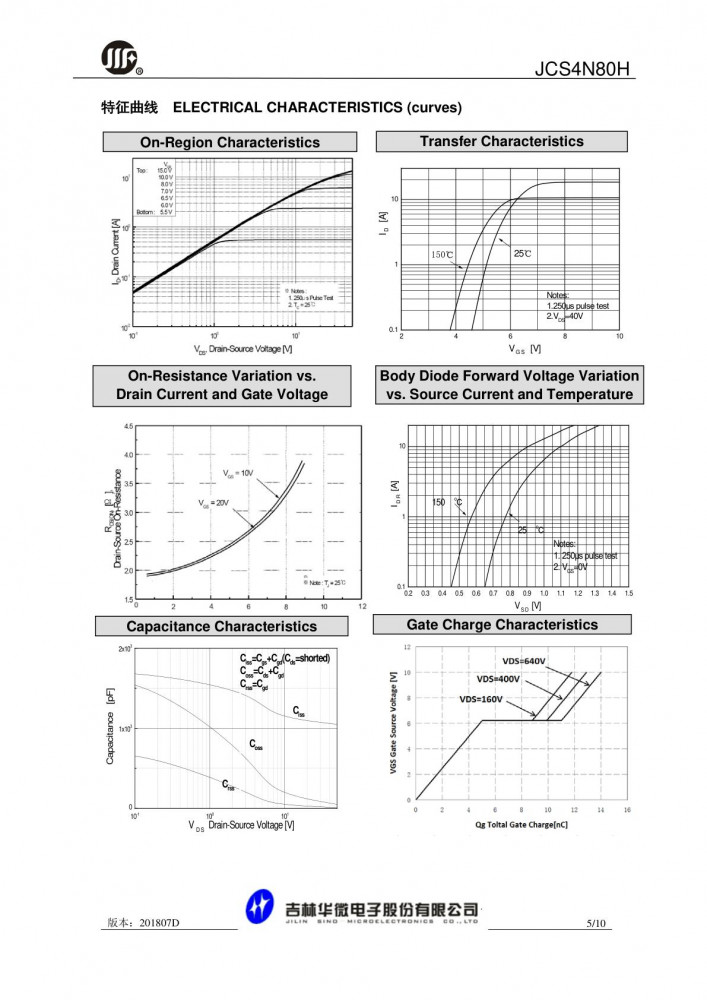 JCS4N80FH datasheet page 5