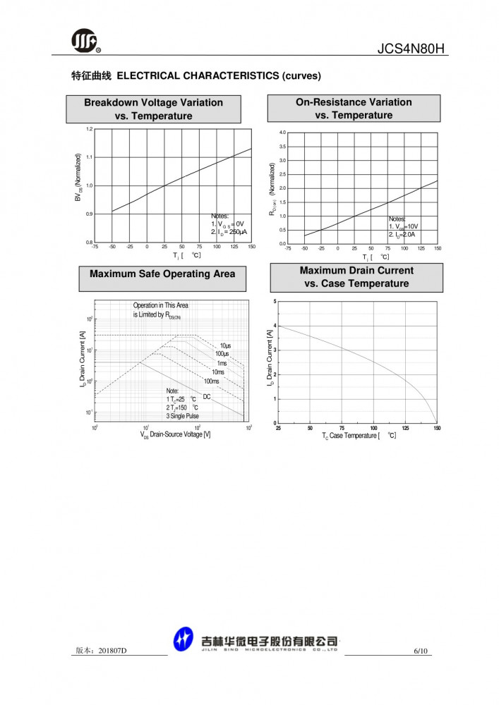 JCS4N80FH datasheet page 6