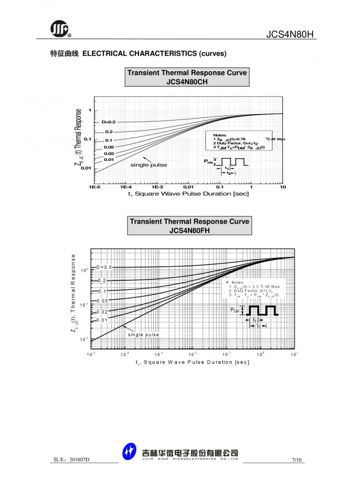JCS4N80FH datasheet page 7