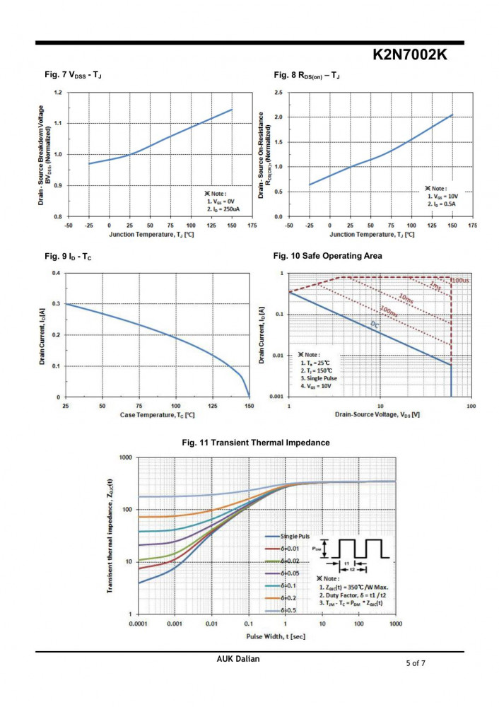 K2N7002K datasheet page 5